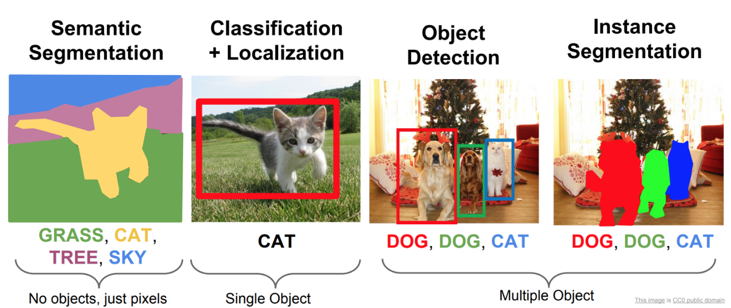 Image classification – Telegraph Image classification – Telegraph