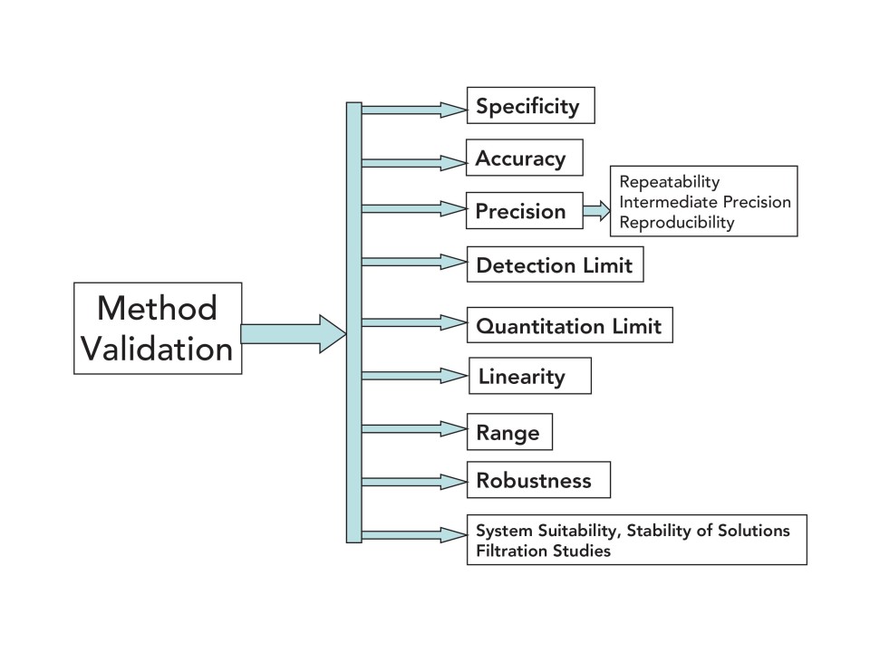 What Is The Difference Between Verification And Validation Of ... What Is The Difference Between Verification And Validation Of ...