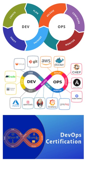 Embracing DevOps in IT and Software Engineering: Revolutionizing ... Embracing DevOps in IT and Software Engineering: Revolutionizing ...