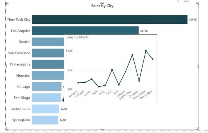Create a tooltip page for your report in Power BI. Create a tooltip page for your report in Power BI.
