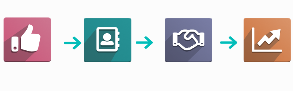 Enhancing CX with Odoo Enhancing CX with Odoo