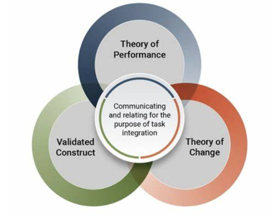 Unlocking the Secrets to High-Performance Teams Unlocking the Secrets to High-Performance Teams