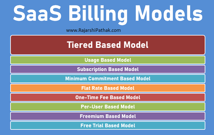 Overview of Tiered-based Billing Model in SaaS Overview of Tiered-based Billing Model in SaaS