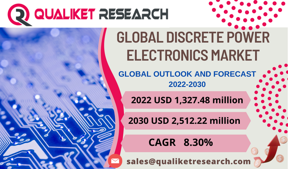 Global Discrete Power Electronics Market Outlook and Forecas Global Discrete Power Electronics Market Outlook and Forecas