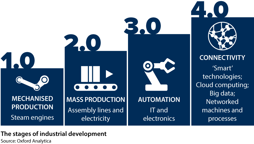The Evolution of Industry: A Comprehensive Look at the Four Industrial ... The Evolution of Industry: A Comprehensive Look at the Four Industrial ...