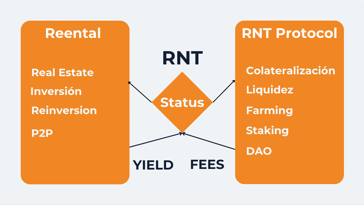 Utility tokens y Real Yield Utility tokens y Real Yield