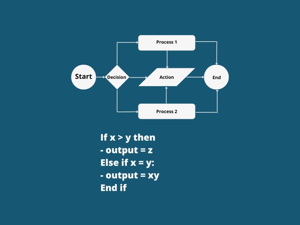 Flowcharts and Pseudocode: Building Blocks for Effective Problem ... Flowcharts and Pseudocode: Building Blocks for Effective Problem ...