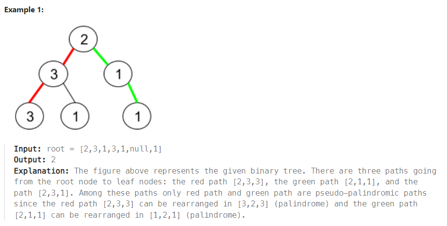 Pseudo-Palindromic Paths in a Binary Tree Pseudo-Palindromic Paths in a Binary Tree