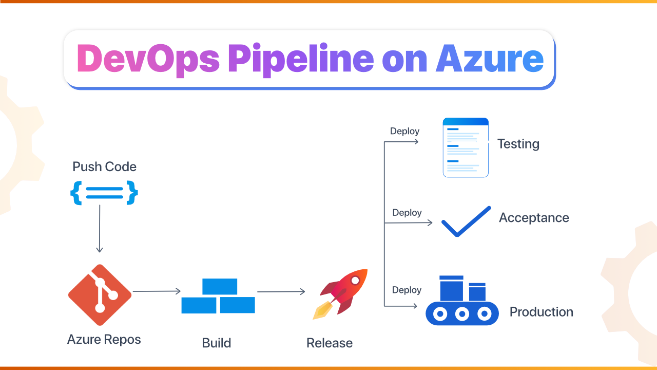Azure Devops Pipeline Variables Built In - Image to u Azure Devops Pipeline Variables Built In - Image to u