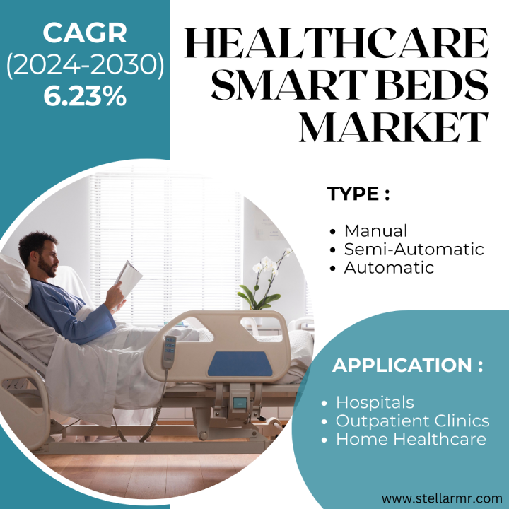 Healthcare Smart Beds Market: Growth of Market Size, Market Dynamics ... Healthcare Smart Beds Market: Growth of Market Size, Market Dynamics ...