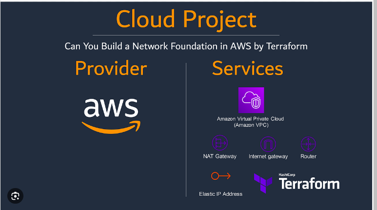 DevOps(Day:66) Terraform Hands-on Project- Build Your Own AWS ... DevOps(Day:66) Terraform Hands-on Project- Build Your Own AWS ...
