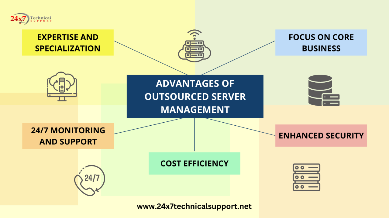 Maximizing Efficiency and Reliability with Outsourced Server Management Maximizing Efficiency and Reliability with Outsourced Server Management