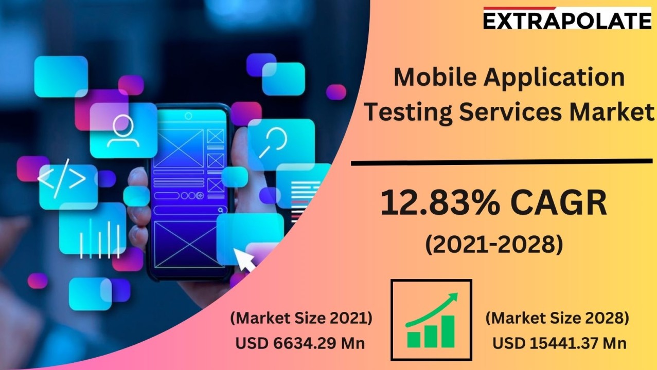 Mobile Application Testing Services Market to Be Driven by Rising Demand Mobile Application Testing Services Market to Be Driven by Rising Demand