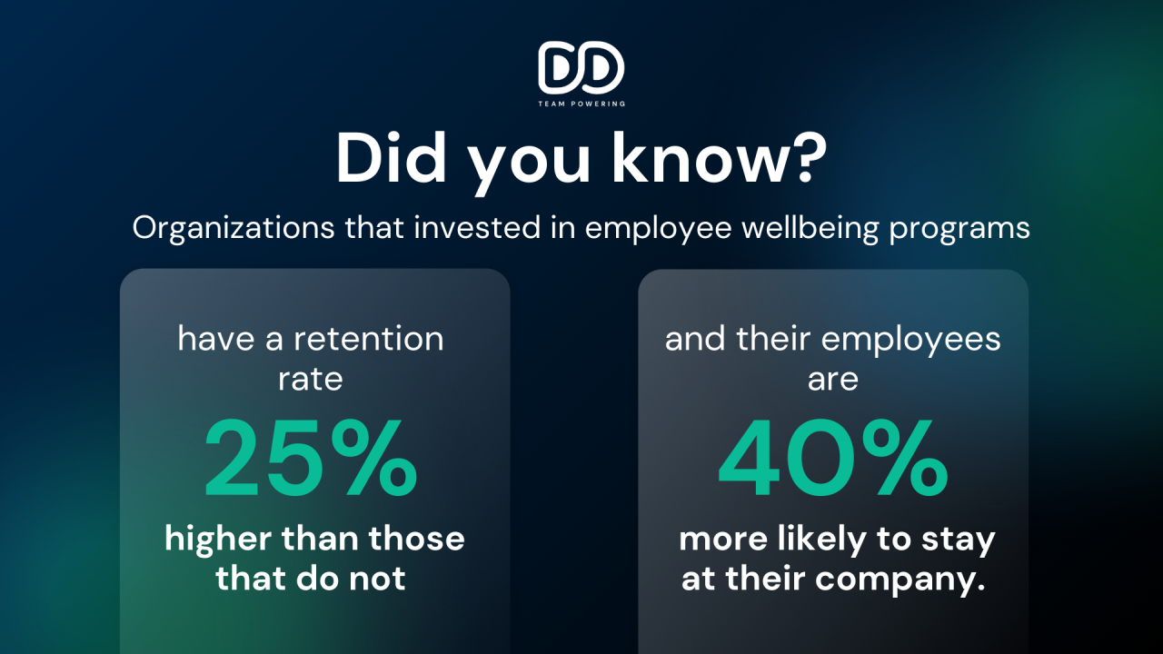The Integral Link Between Employee Wellbeing and Retention The Integral Link Between Employee Wellbeing and Retention