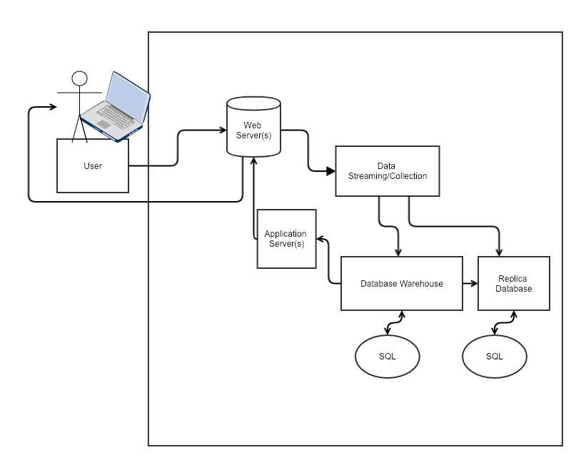 How Do SQL Database Engines Work? A Simple Guide for anyone How Do SQL Database Engines Work? A Simple Guide for anyone