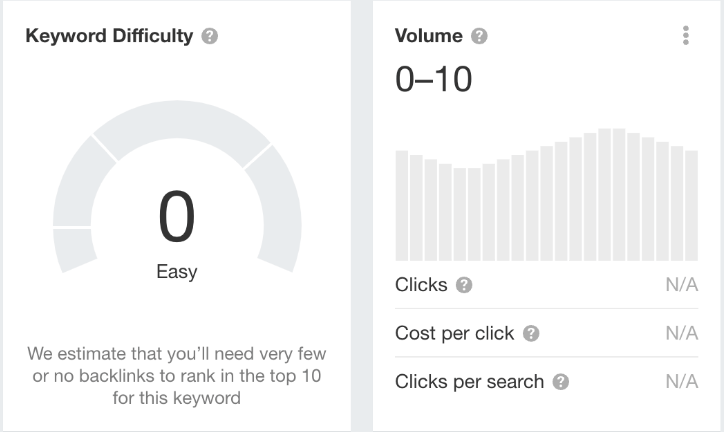Zero Volume Keywords – The Hidden Gem in SEO Zero Volume Keywords – The Hidden Gem in SEO