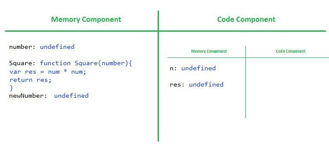 JavaScript - Execution Context (Part - 01) JavaScript - Execution Context (Part - 01)