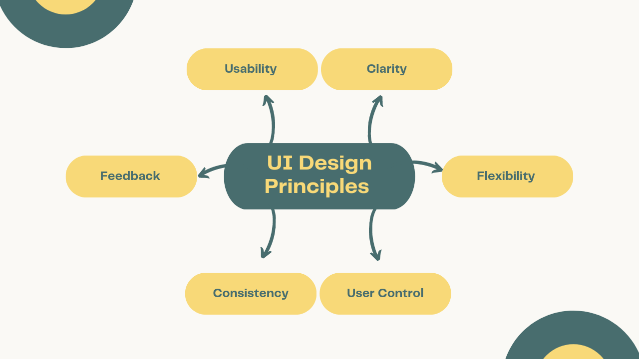 5 UI Design Principles 5 UI Design Principles