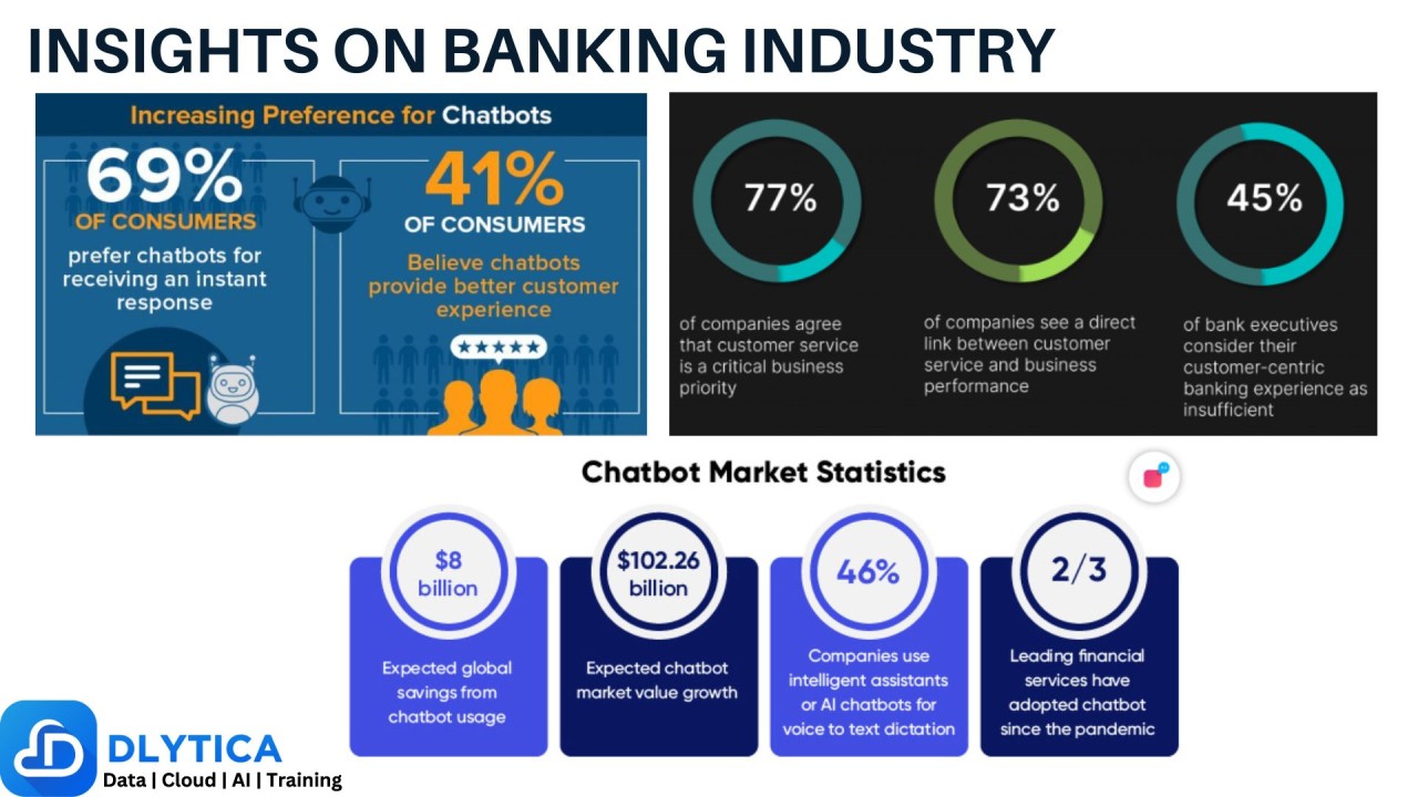 🚀 Transforming Customer Service in Banking with AI Chatbots 🚀 Transforming Customer Service in Banking with AI Chatbots