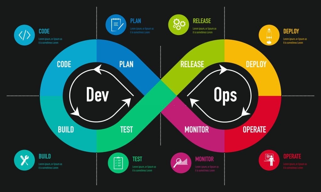 Unlocking Efficiency and Collaboration: The Power of Agile Development ... Unlocking Efficiency and Collaboration: The Power of Agile Development ...