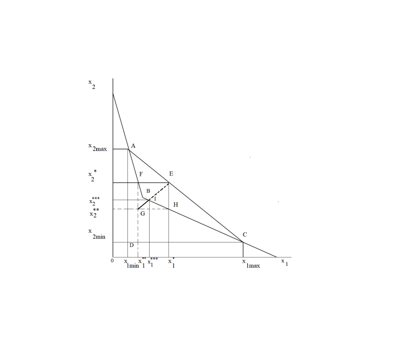 New Method of Non-Convex Optimization New Method of Non-Convex Optimization