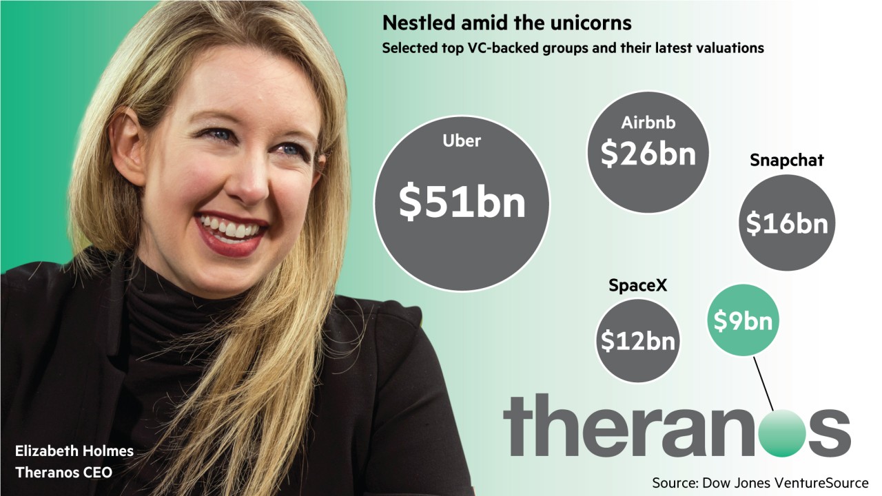 65# - The Rise and Fall of the Theranos Project 65# - The Rise and Fall of the Theranos Project