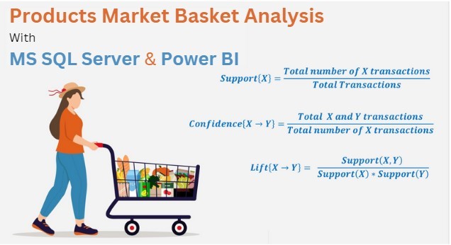 Product Market Basket Analysis Product Market Basket Analysis