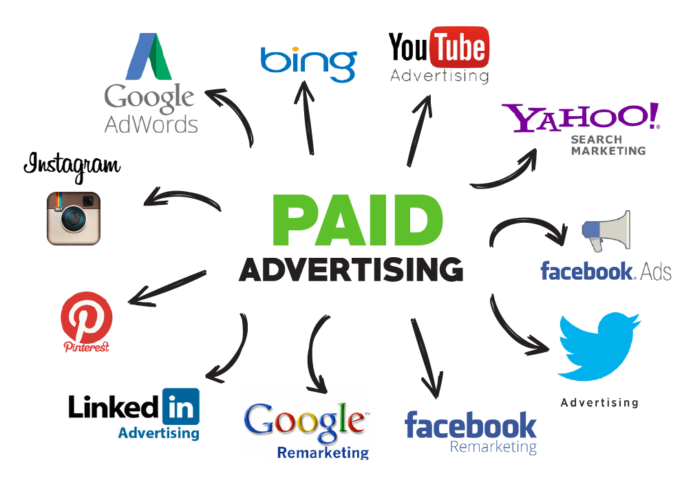 Advantages of Paid Social Media Ads for Businesses Advantages of Paid Social Media Ads for Businesses