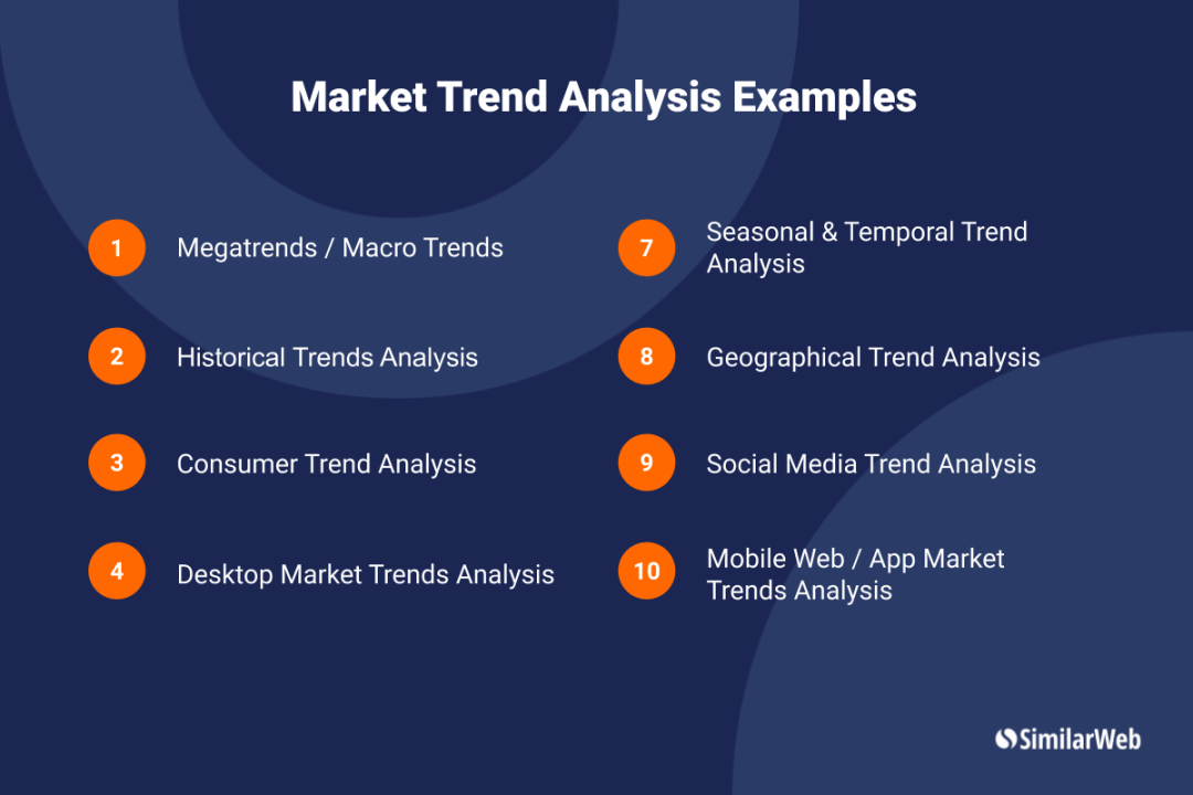 current market trends current market trends