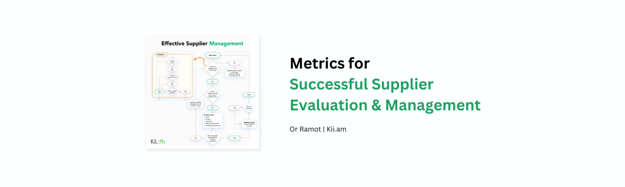 Metrics for Successful Supplier Evaluation & Management Metrics for Successful Supplier Evaluation & Management