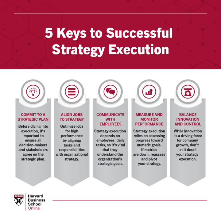The Importance of Effective Strategy Execution The Importance of Effective Strategy Execution