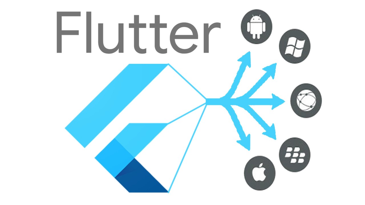 Why You Should Learn Flutter: Cross-Platform Development and Processor ... Why You Should Learn Flutter: Cross-Platform Development and Processor ...