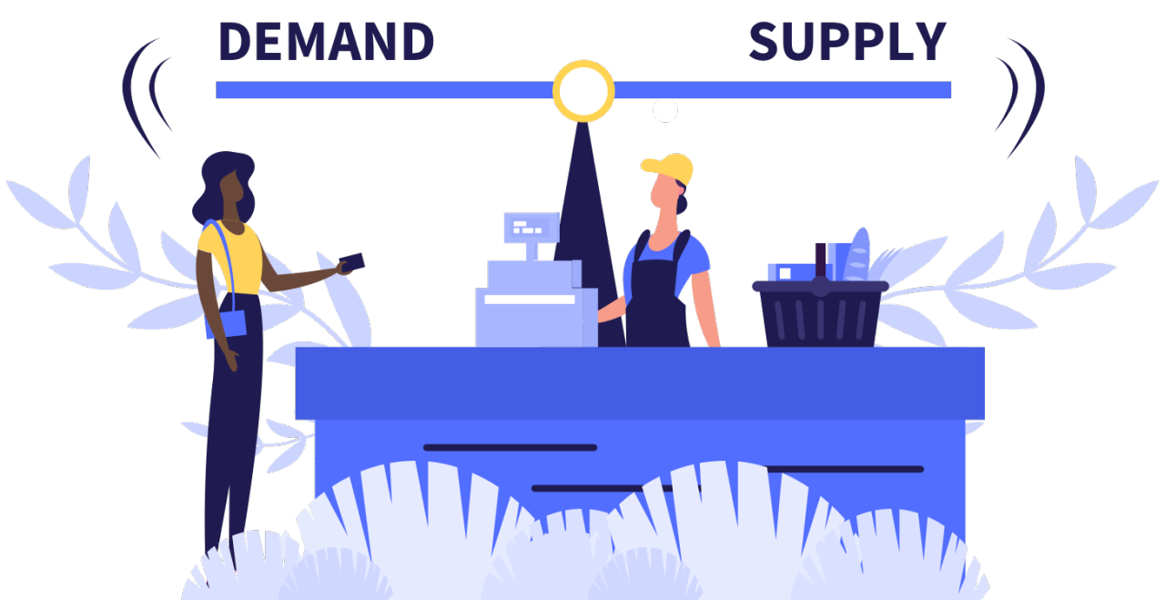 Supply side economics Supply side economics