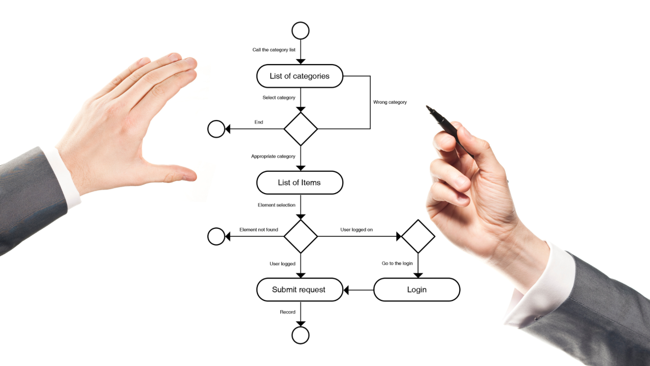 Searching Algorithms in Python - Linear Search, Binary Search Searching Algorithms in Python - Linear Search, Binary Search