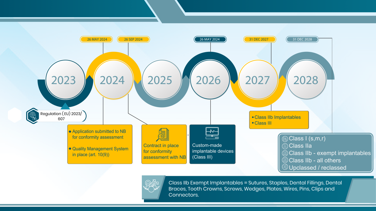 MDR Transition Timeline Extension MDR Transition Timeline Extension