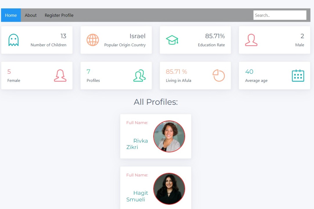 Profile Lookup Application Profile Lookup Application