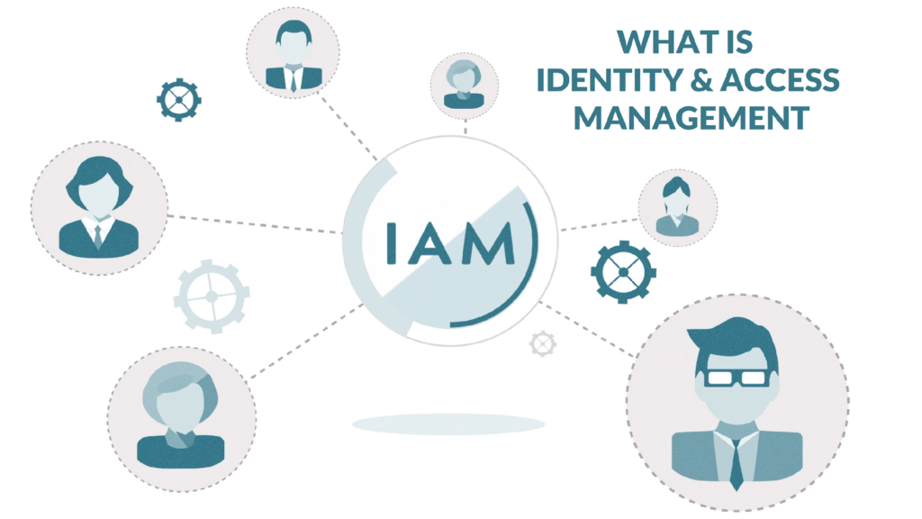 How Cloud Identity Access Management Is Revolutionizing IAM How Cloud Identity Access Management Is Revolutionizing IAM