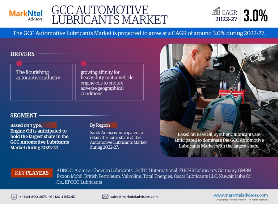 GCC Automotive Lubricants Market GCC Automotive Lubricants Market