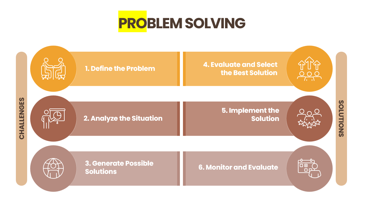 Problem Solving: Steps, Methods, and Tools for Effective Solutions Problem Solving: Steps, Methods, and Tools for Effective Solutions
