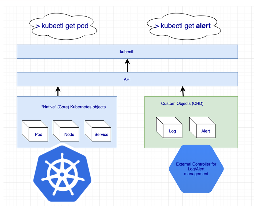 🌟 Demystifying Kubernetes Native Resources and Custom Resources 🌟 🌟 Demystifying Kubernetes Native Resources and Custom Resources 🌟