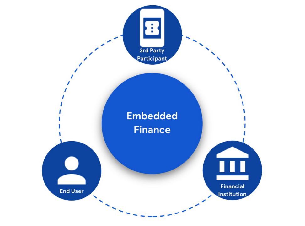 Embedded Finance Embedded Finance