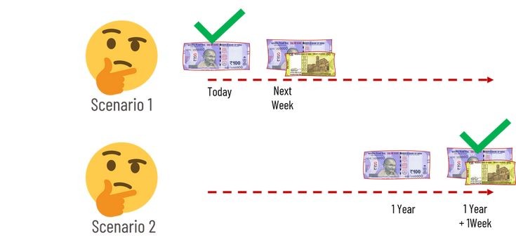 Mastering the Art of Decision-Making: Decoding Hyperbolic Discounting Mastering the Art of Decision-Making: Decoding Hyperbolic Discounting