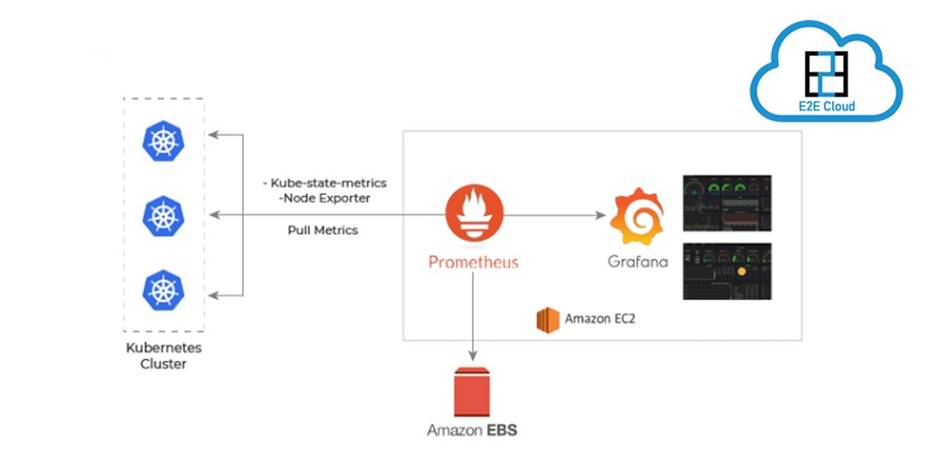 Monitoring Kubernetes with Prometheus and Grafana Monitoring Kubernetes with Prometheus and Grafana