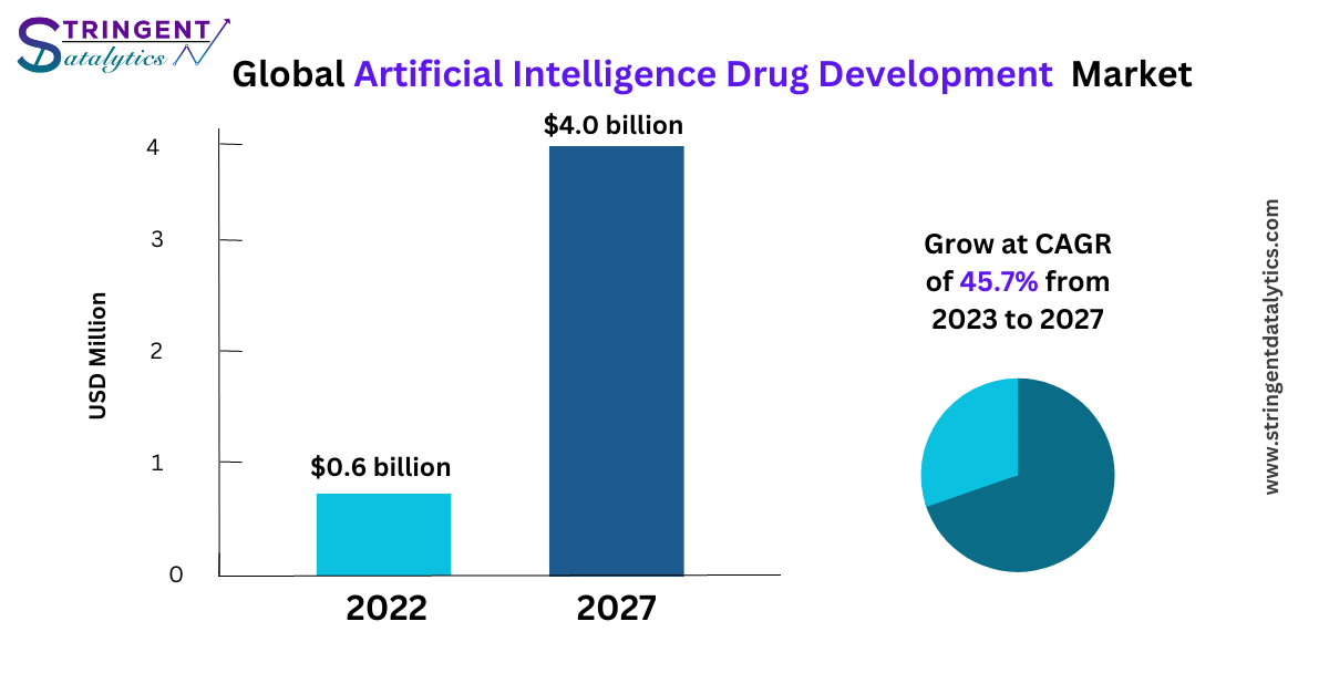 Artificial Intelligence Drug Development: Transforming the ... Artificial Intelligence Drug Development: Transforming the ...