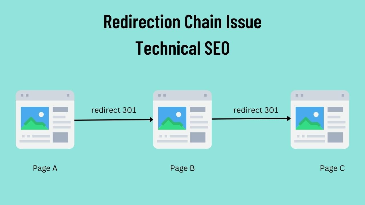 Redirection Chain Issue | Technical SEO Redirection Chain Issue | Technical SEO