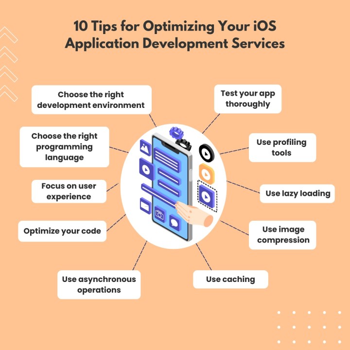 10 Tips for Optimizing Your iOS Application Development Services 10 Tips for Optimizing Your iOS Application Development Services