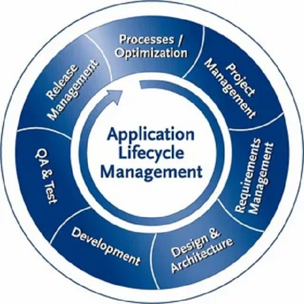 Application Lifecycle Management (ALM) Software Market Report Covers ... Application Lifecycle Management (ALM) Software Market Report Covers ...