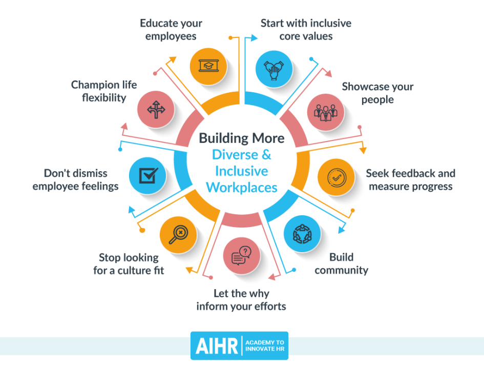 Fostering Diversity: Strategies for Creating a Inclusive Workplace Fostering Diversity: Strategies for Creating a Inclusive Workplace