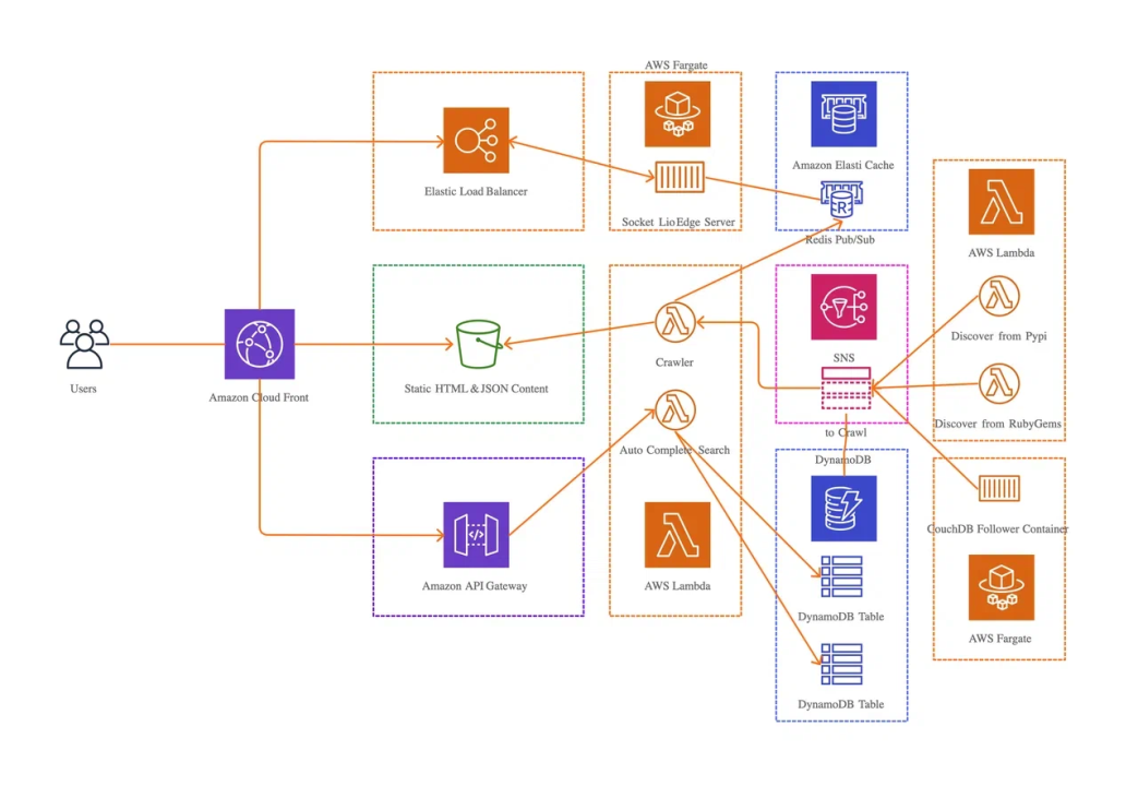 IT Infrastructure Library (ITIL) IT Infrastructure Library (ITIL)