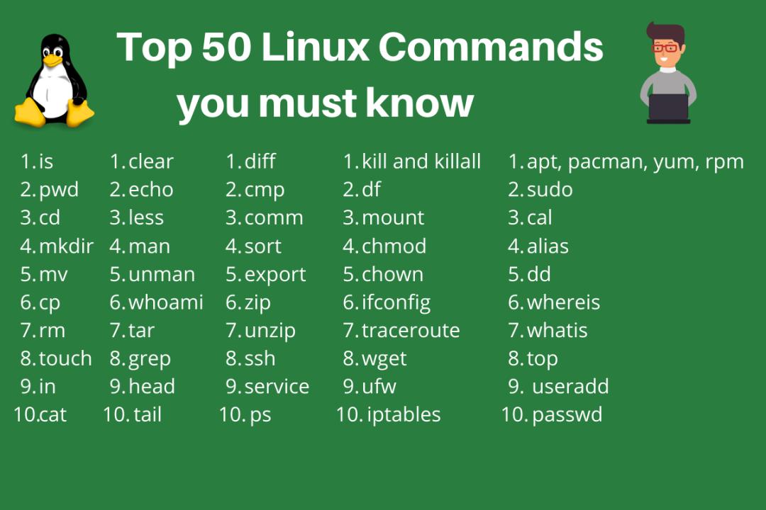 LINUX COMMANDS LINUX COMMANDS